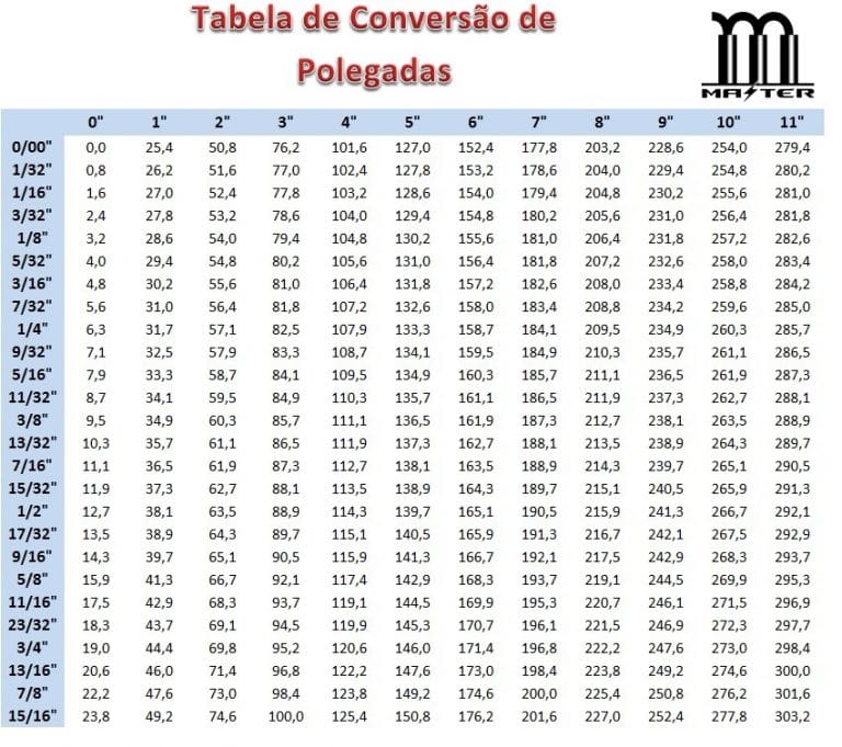 Tabela de Conversão de Polegadas – Master AC